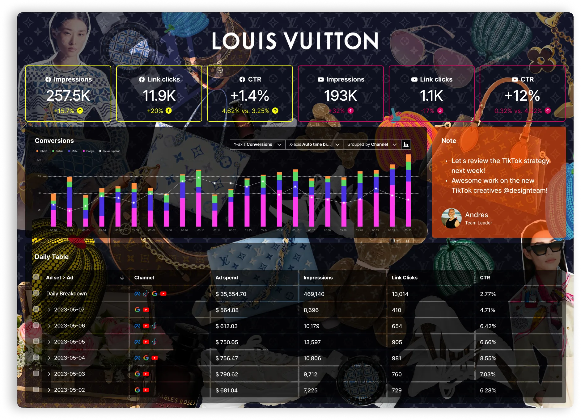 Adriel - Grow With Data